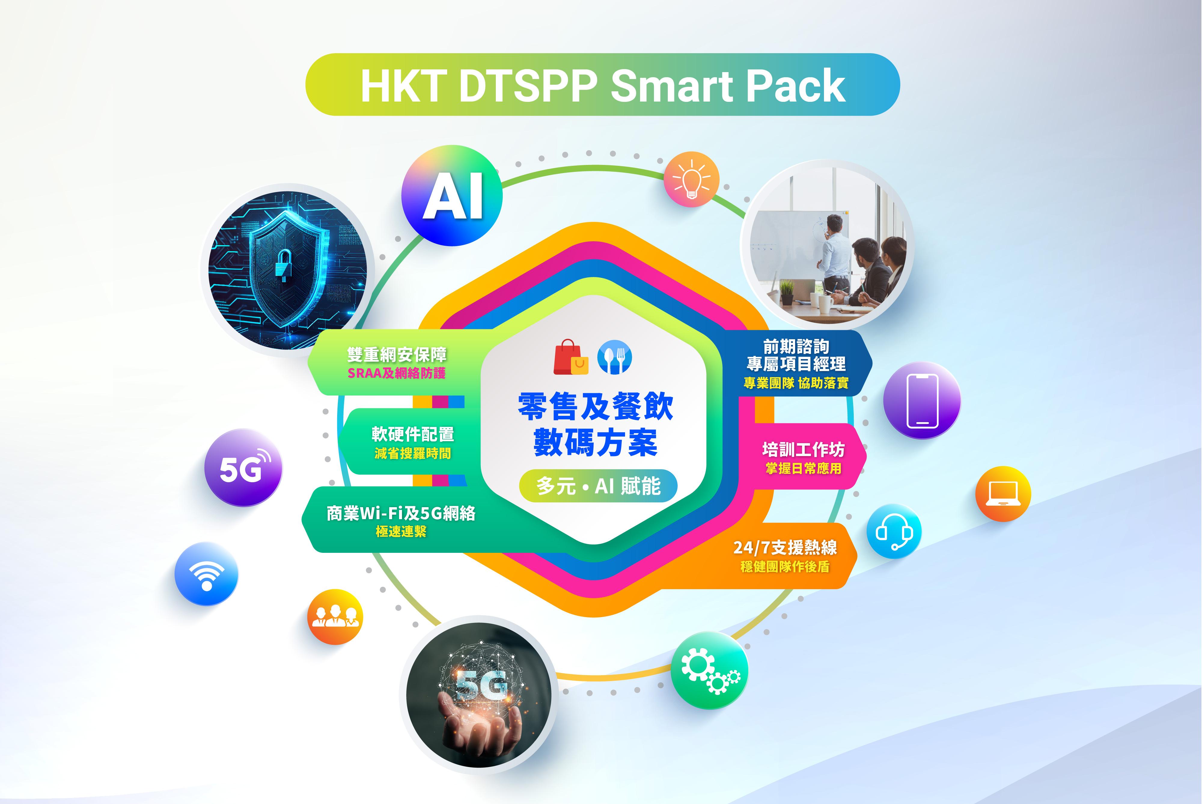 Digital Transformation Support Pilot Programme (DTSPP) - HKTSME